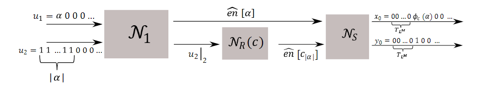 Mathematical model for computability using neural networks: Part 1 (RNN ...